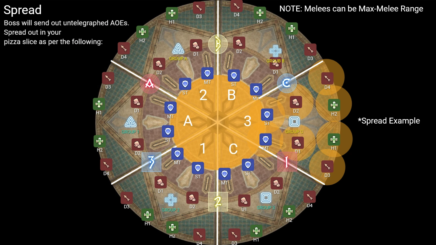 The Forked Tower: Blood | Materia Raiding