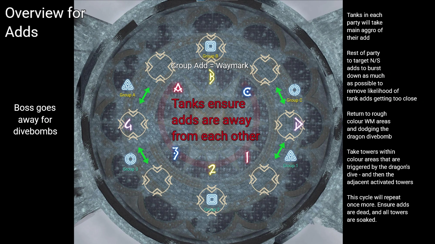 The Forked Tower: Blood | Materia Raiding