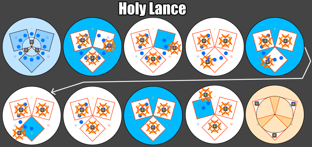 The Forked Tower: Blood | Materia Raiding