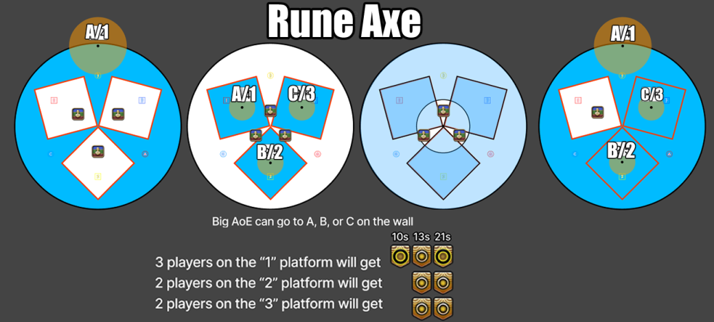The Forked Tower: Blood | Materia Raiding