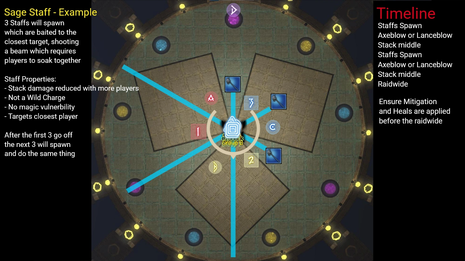 The Forked Tower: Blood | Materia Raiding