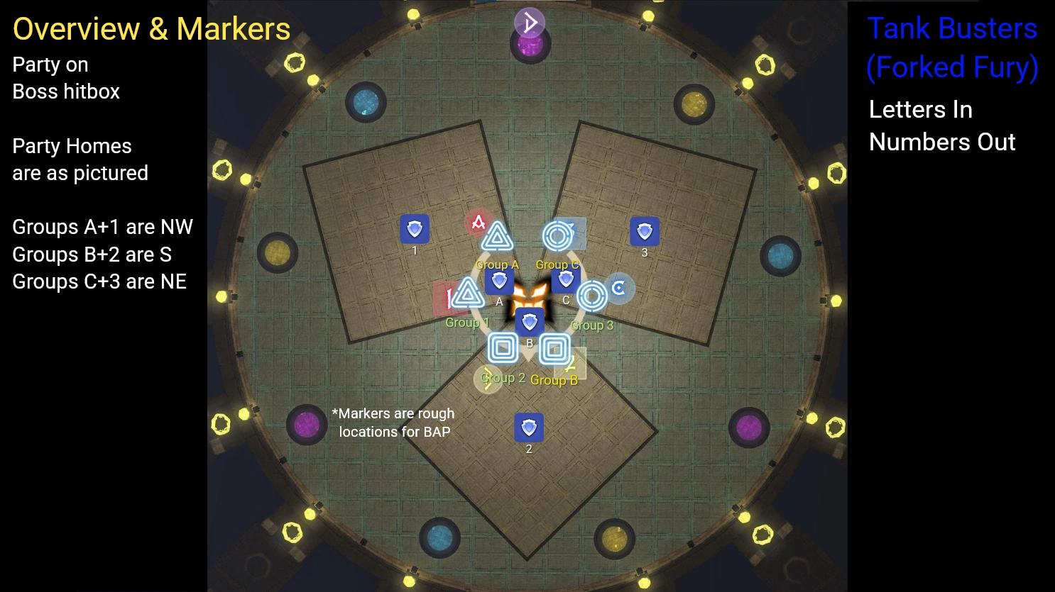 The Forked Tower: Blood | Materia Raiding