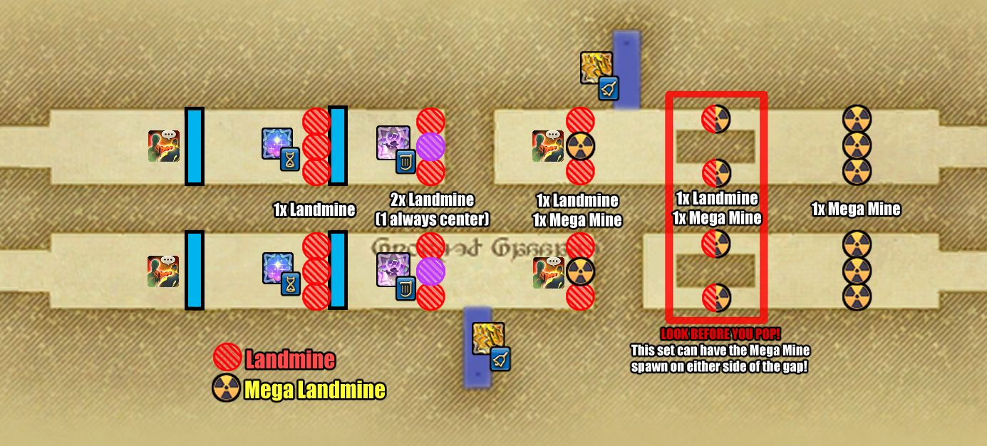 The Forked Tower: Blood | Materia Raiding