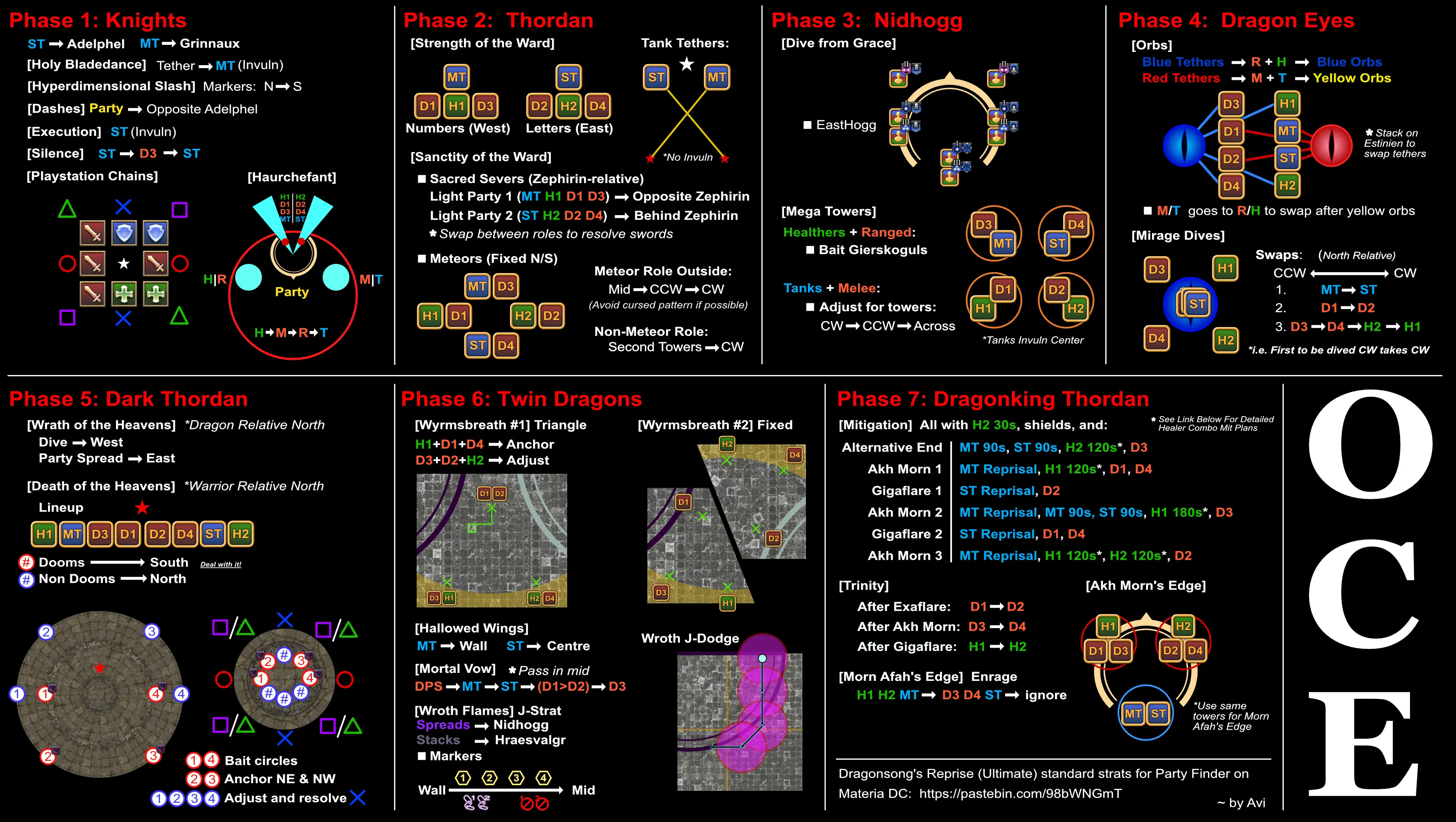 Visitor's Guide to Oceanic Raiding | Materia Raiding
