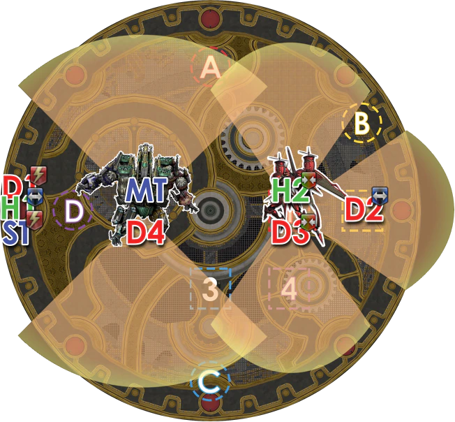 Visitor's Guide to Oceanic Raiding | Materia Raiding